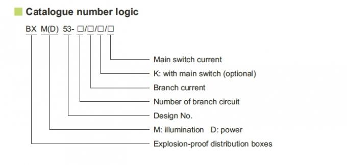 กล่องกระจายแสงกันระเบิด BXM(D) 53 ซีรีย์ (Ex D E IIC) IP66